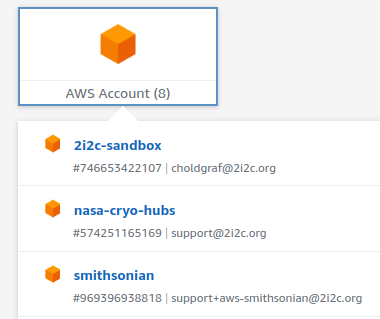 Not able to create another AWS account under the support email · Issue #1816 · 2i2c-org ...