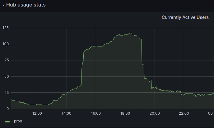 [EVENT] UToronto final exams · Issue #2316 · 2i2c-org/infrastructure · GitHub