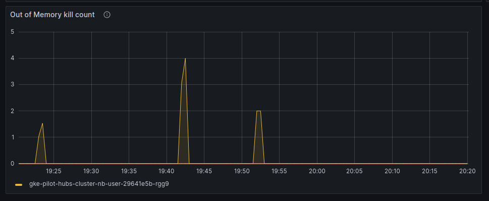 OOM graph represents non-integer values graphically (but not textually) · Issue #93 · jupyterhub ...