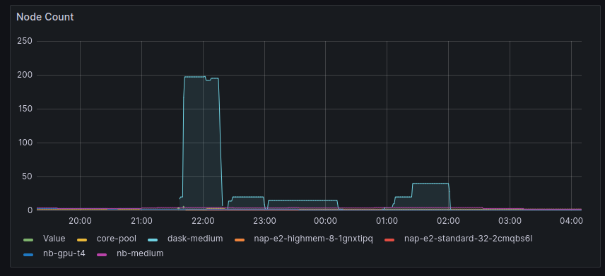 Use Of Dask Gateway Leads To Prometheus Server Memory Blowing Up · Issue 3378 · 2i2c Org