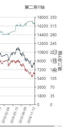 三条或以上的Y轴如何显示？目前之有两条的解决方法 · Issue #873 · pyecharts/pyecharts · GitHub