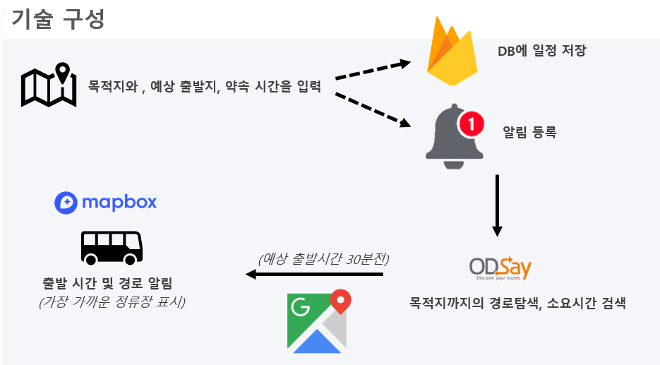 GitHub - Capstone2-Kookmin-Scheduler/Scheduler
