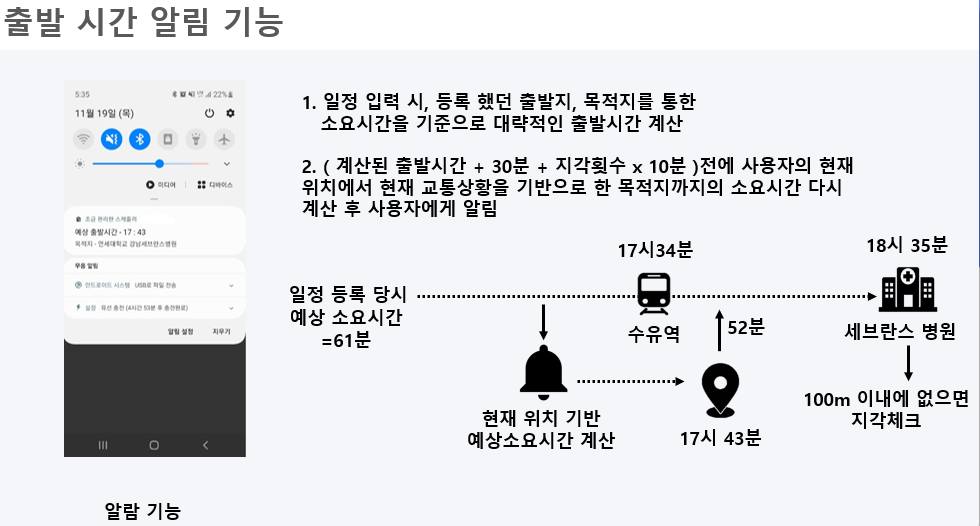 GitHub - Capstone2-Kookmin-Scheduler/Scheduler