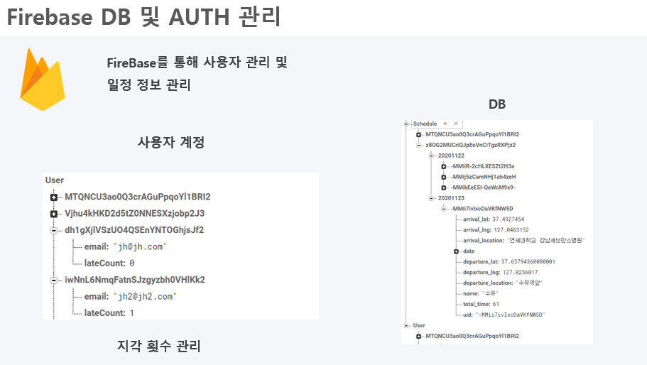 GitHub - Capstone2-Kookmin-Scheduler/Scheduler