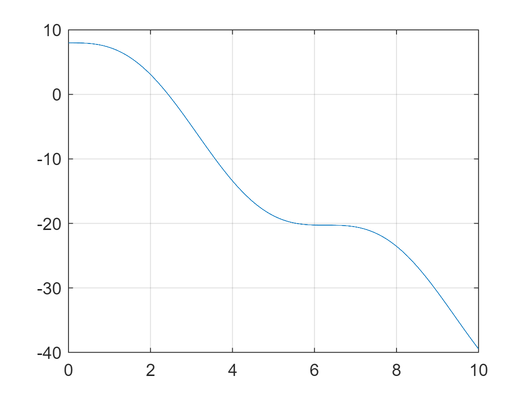 Tutorial: Nonlinear solver - EC