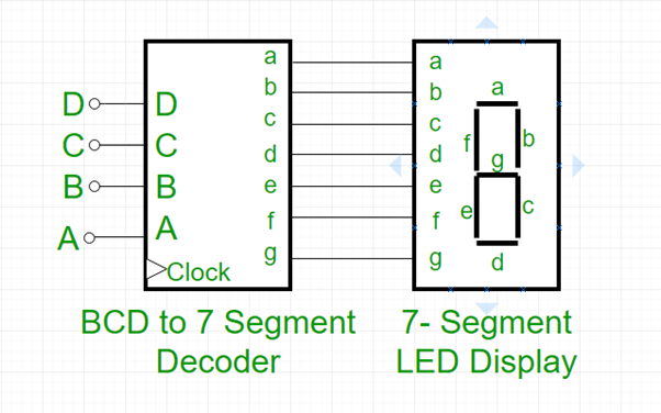 LAB: GPIO Digital InOut 7-segment - EC