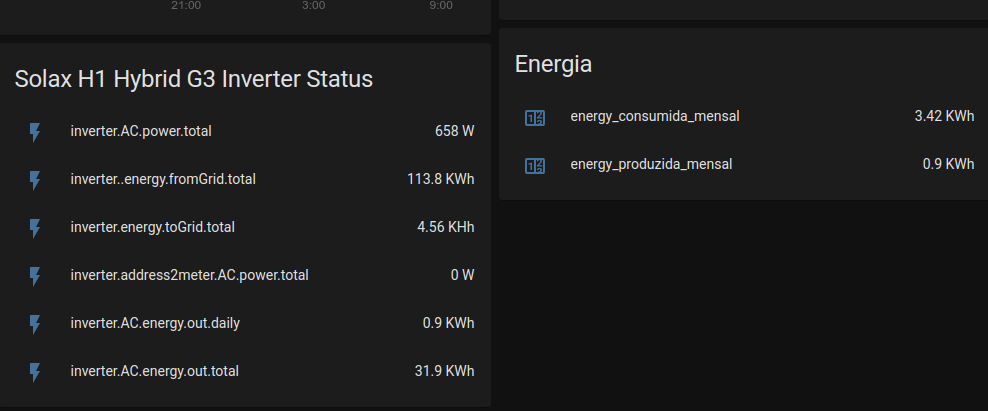 Add Support for X1-Hybiyd-G3 (Solax X1 Hybrid 2xMPPT) · Issue #26 · squishykid/solax · GitHub
