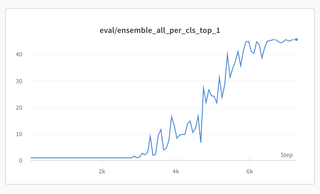 NLA-SLR model performance is not reaching to the reported value · Issue #27 · FangyunWei/SLRT ...