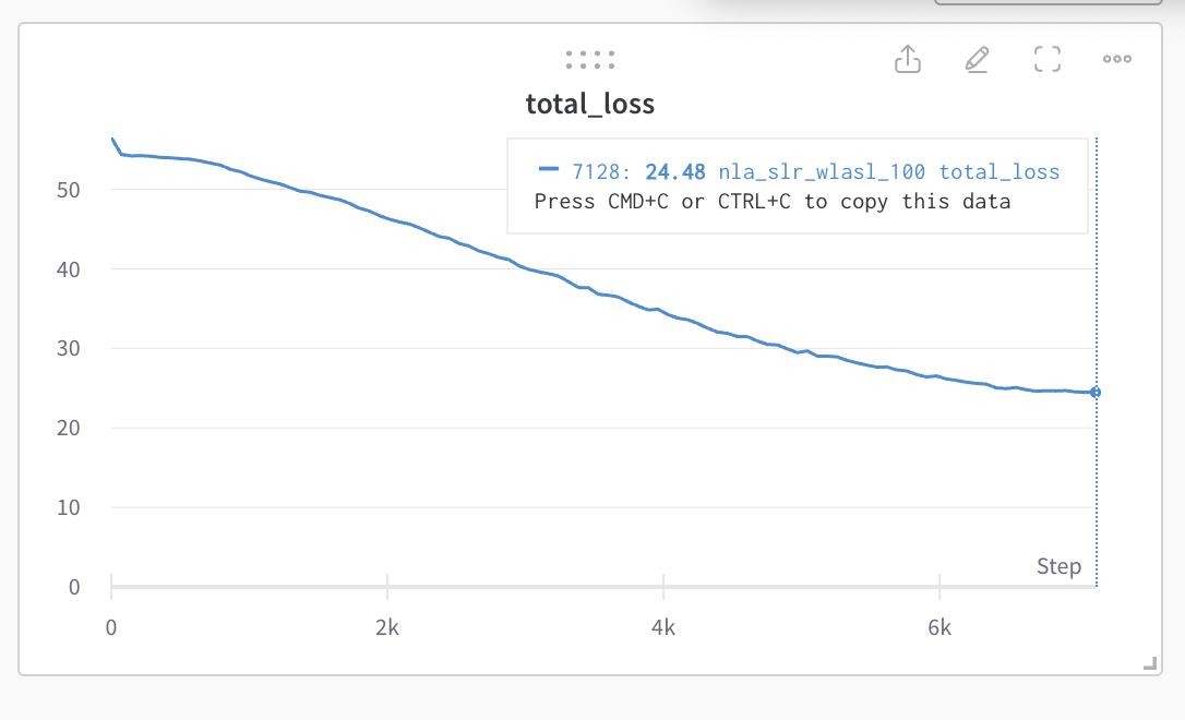 NLA-SLR model performance is not reaching to the reported value · Issue #27 · FangyunWei/SLRT ...