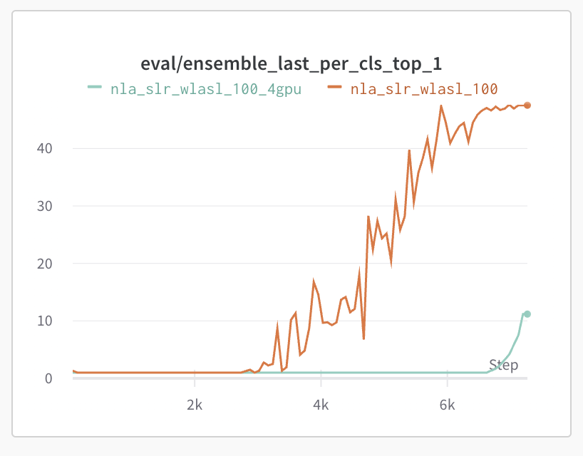 NLA-SLR model performance is not reaching to the reported value · Issue #27 · FangyunWei/SLRT ...