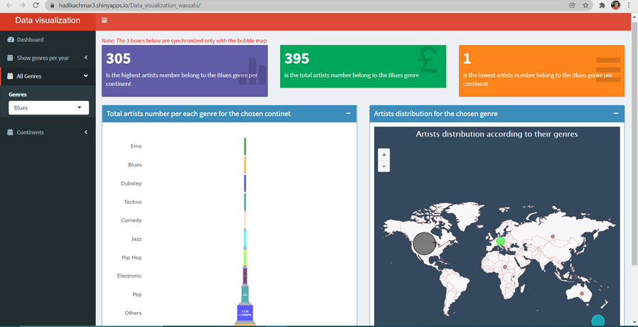 GitHub - hadikachmar3/data_vis: The Project is based on the Wassabi ...