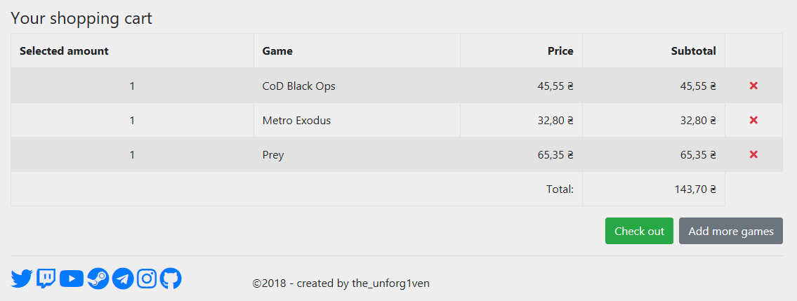 GitHub - theunforg1ven/GameStore: Web site written on ASP .NET Core and using main core features
