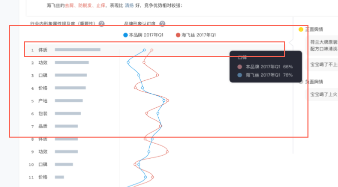 多图表 mousemove 触发 tooltip 联动需求 · Issue #421 · antvis/G2 · GitHub