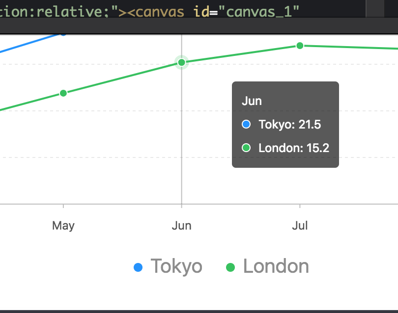 Legend中传递class名来修改模板样式 · Issue #397 · alibaba/BizCharts · GitHub