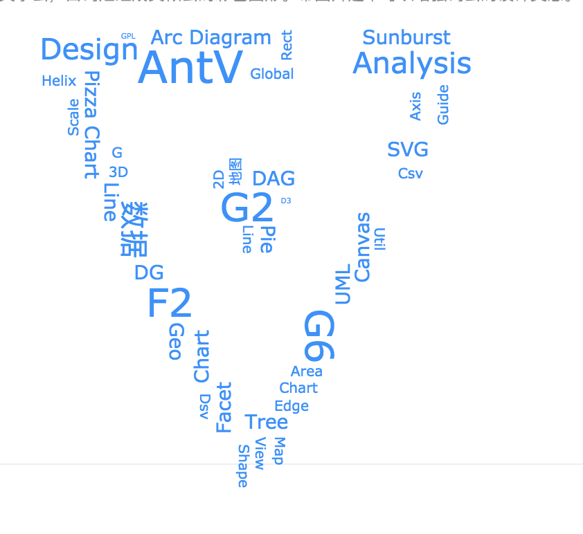 3.4.1 版本词云图颜色挂了。 · Issue #1060 · antvis/G2 · GitHub