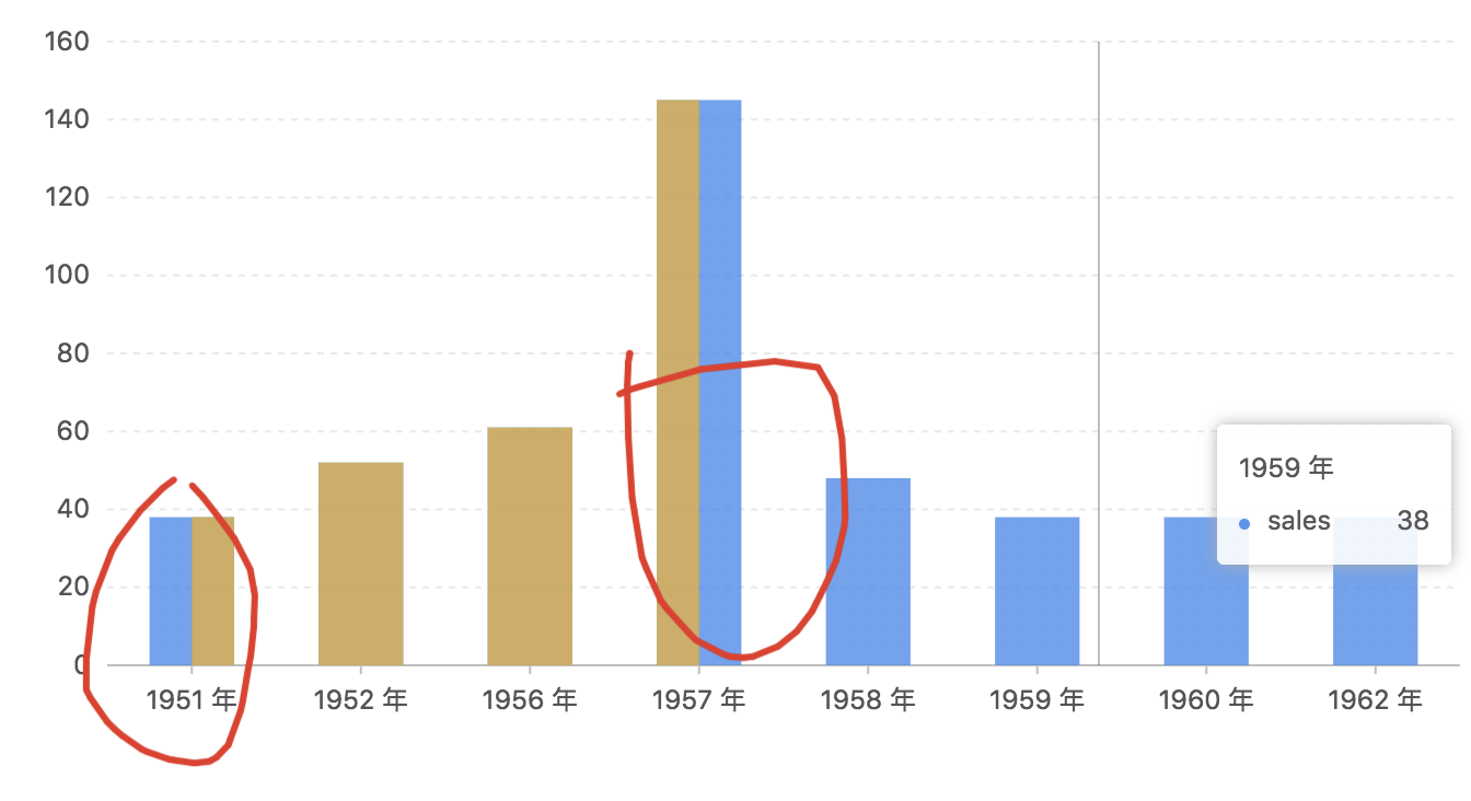 配置 regionfilter ，柱子一般大小颜色不生效。 · Issue #1240 · antvis/G2 · GitHub