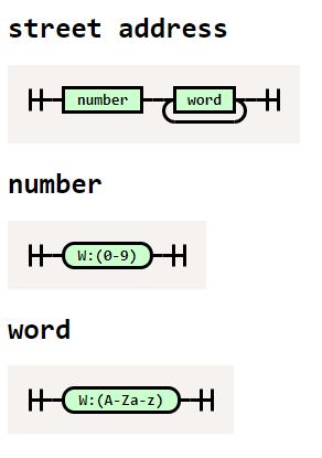 Exception about railroad in 3.0.0.a2 · Issue #234 · pyparsing/pyparsing · GitHub