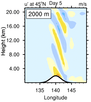 Convert Pressure coordinates to Height Coordinates · Issue #2318 ...
