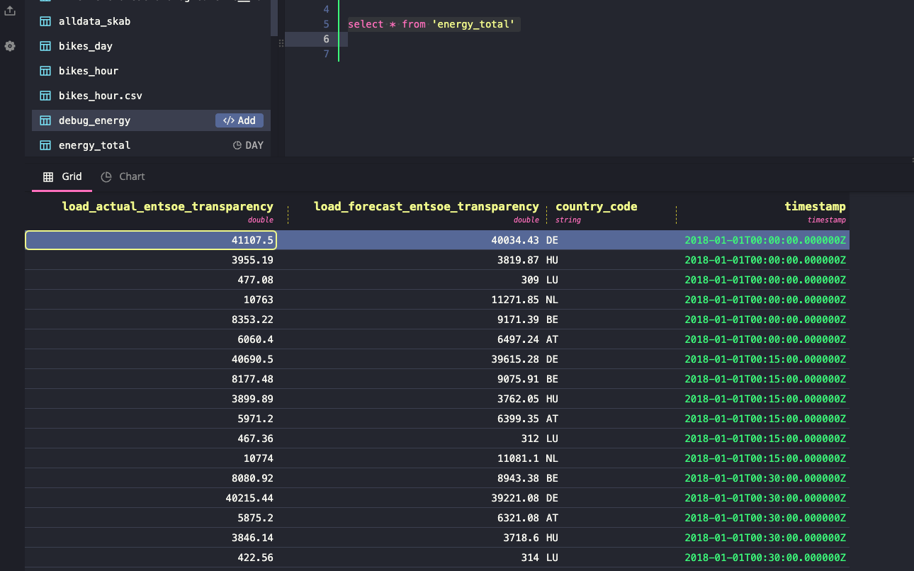 Web Console Results Have Weird Behaviour When Running A Query With The Chart Tab Active