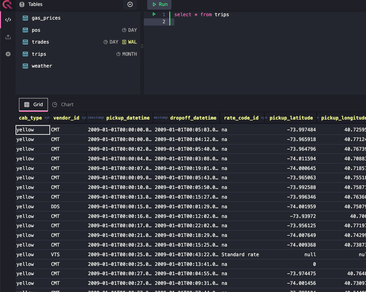 Web Console Results Have Weird Behaviour When Running A Query With The Chart Tab Active