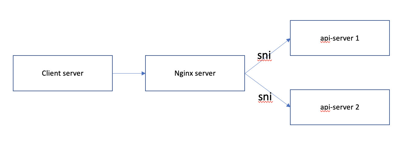 Java-client seems does not support sni. · Issue #1604 · kubernetes ...