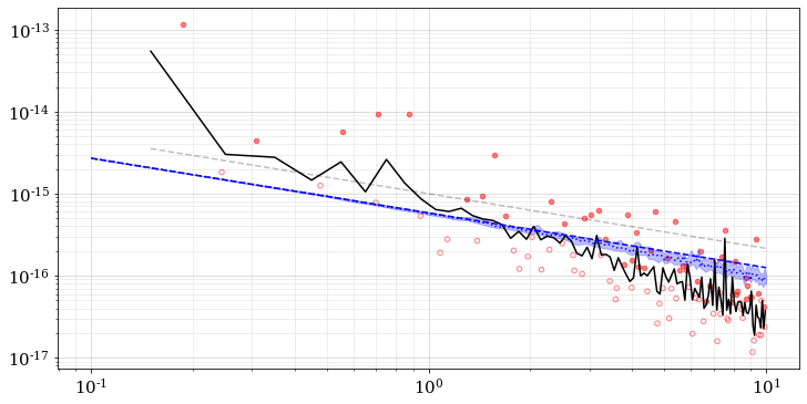 BUG: inconsistency between sam.gwb estimate and from discrete sampling · Issue #14 · nanograv ...
