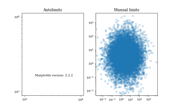 scatter + loglog = bad autolimits · Issue #5897 · matplotlib/matplotlib · GitHub