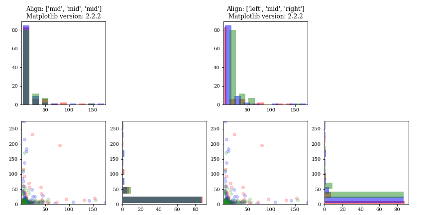 `align` Breaks Rwidth For Log Scaled Histogram Plots · Issue 11506 · Matplotlibmatplotlib · Github
