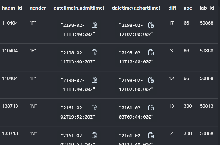Admit time in Admission table is after the charttime in labevents table · Issue #1372 · MIT-LCP ...