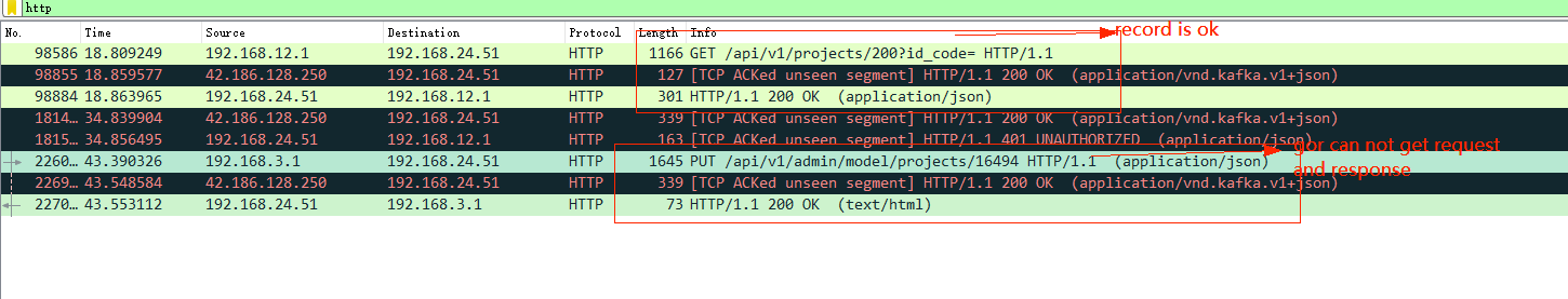 some request can not be recorded · Issue #785 · buger/goreplay · GitHub