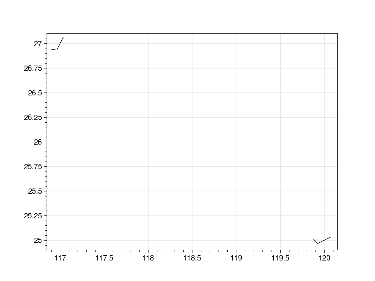 Barb Fails With 1d Coordinate Data · Issue 255 · Proplot Devproplot · Github