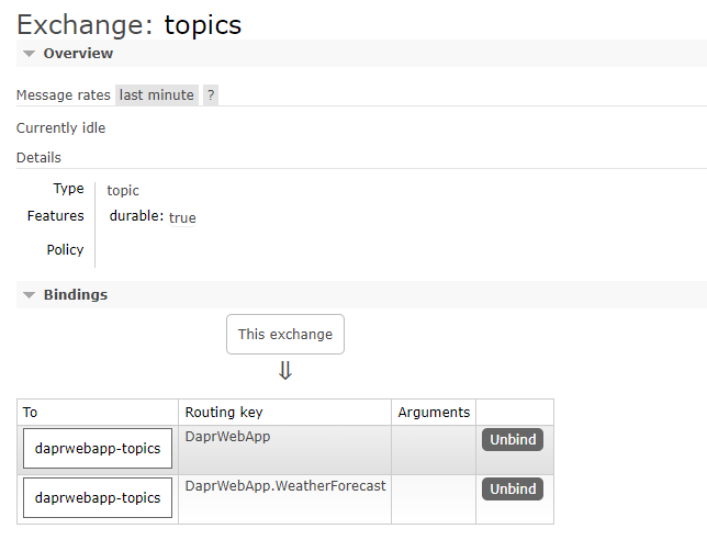 pubsub rabbitmq broker how to not bind multiple routingKey · Issue #2256 · dapr/components ...