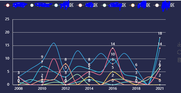 关于1.8版本line timeline等不能修改坐标轴颜色问题 · Issue #2025 · pyecharts/pyecharts · GitHub