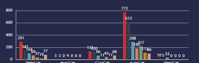 关于1.8版本line timeline等不能修改坐标轴颜色问题 · Issue #2025 · pyecharts/pyecharts · GitHub