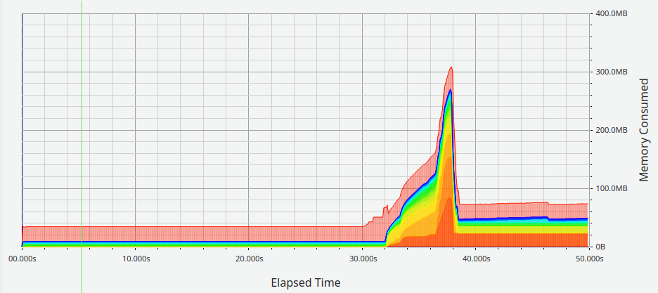 Memory usage after Initial Sync · Issue #1280 · matrix-org/matrix-rust-sdk · GitHub