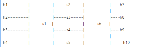Can't get the multi-port queue length correctly and the queue length register is always 0 ...