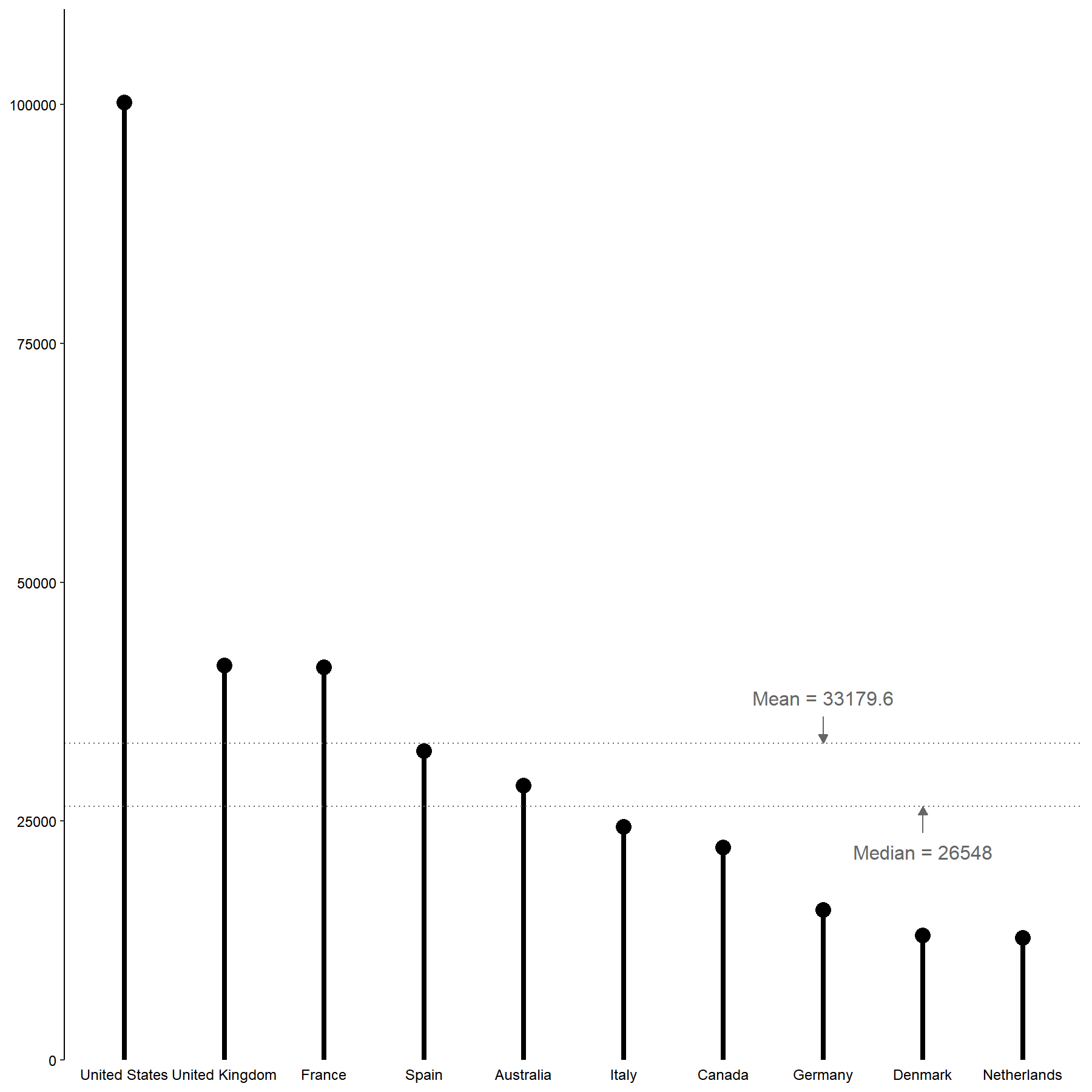 GitHub - sanchitd9/airbnb-data-analytics: A machine learning project focused on predicting ...