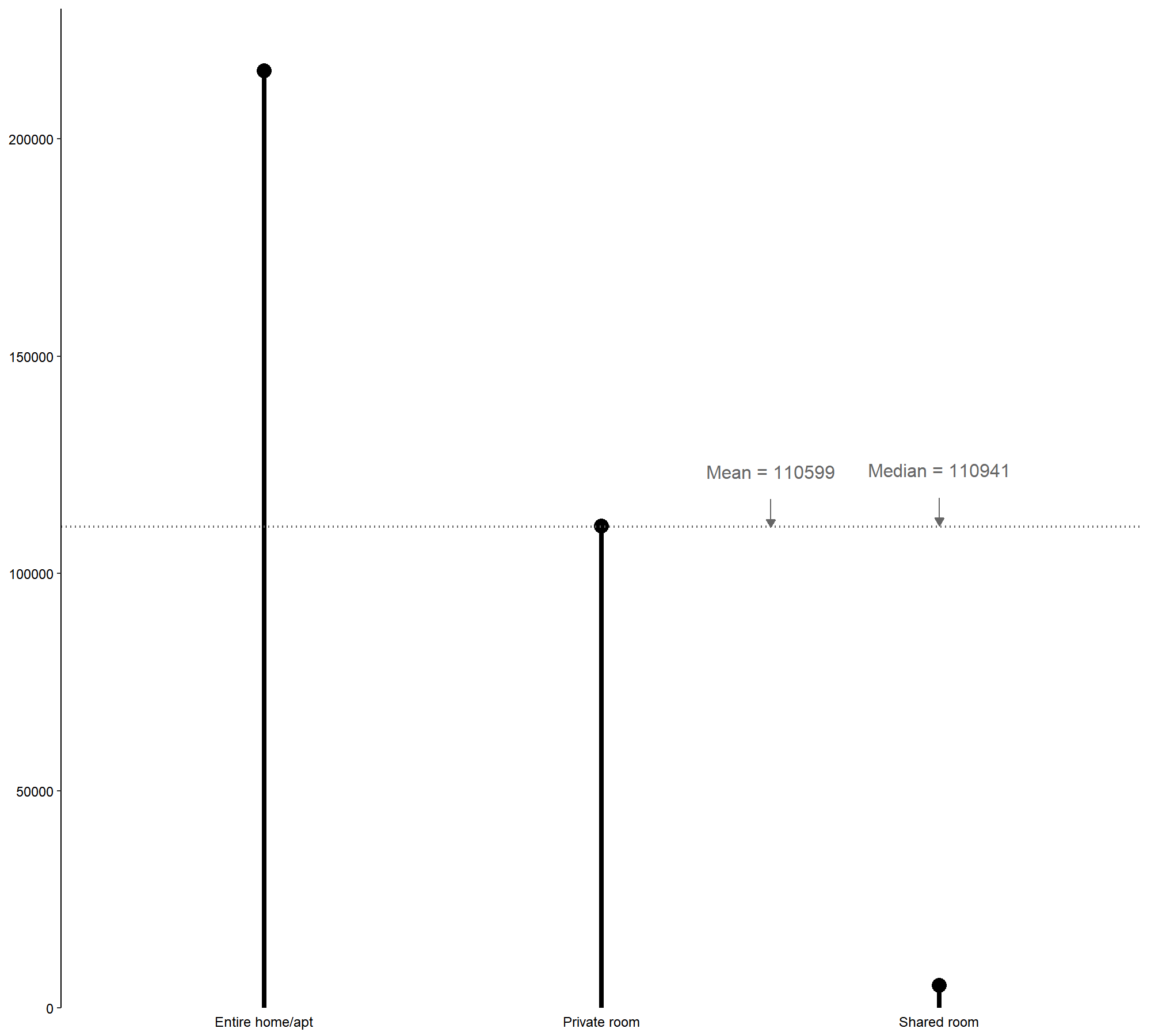 GitHub - sanchitd9/airbnb-data-analytics: A machine learning project focused on predicting ...