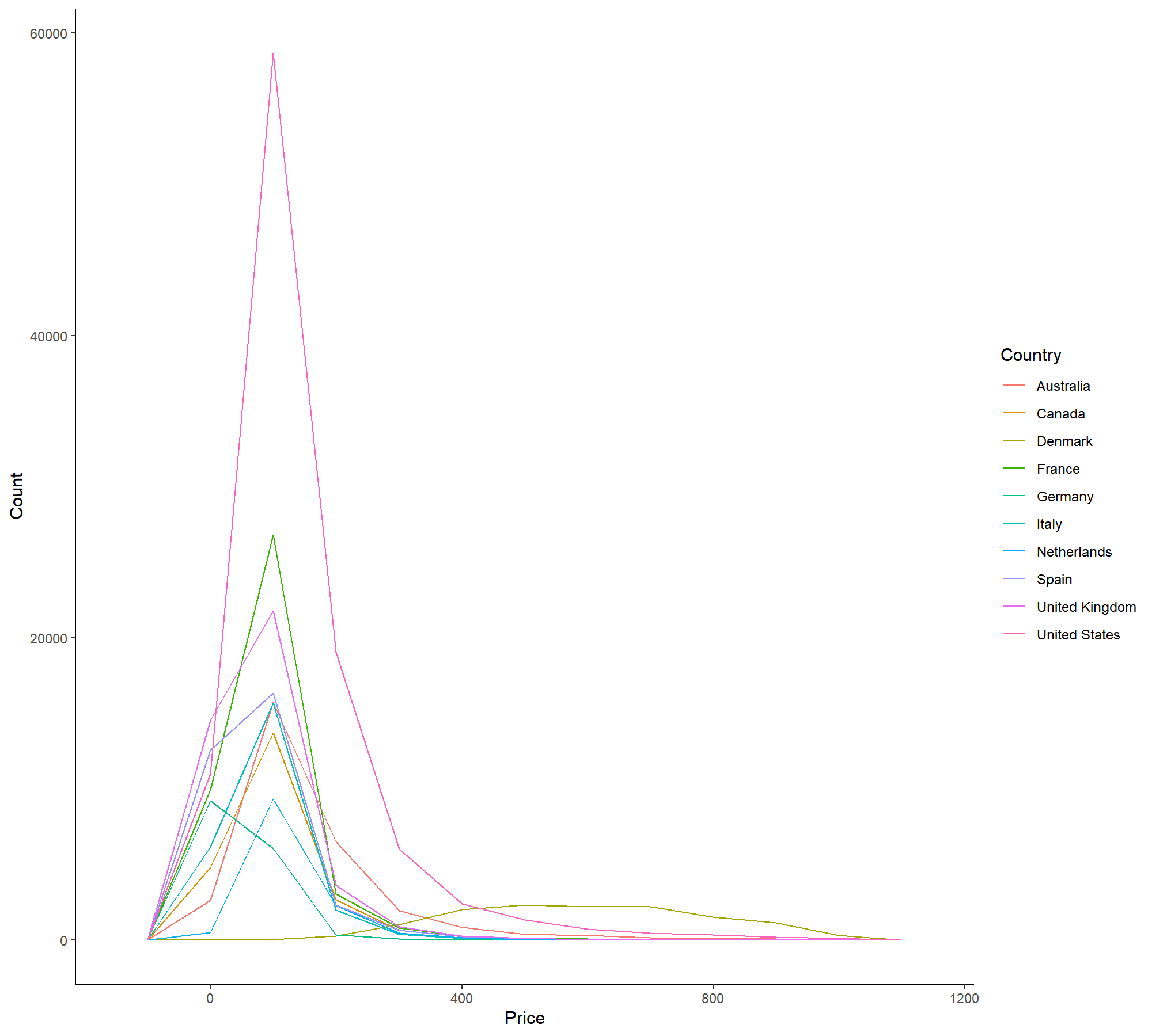 Github Sanchitd9 Airbnb Data Analytics A Machine Learning Project