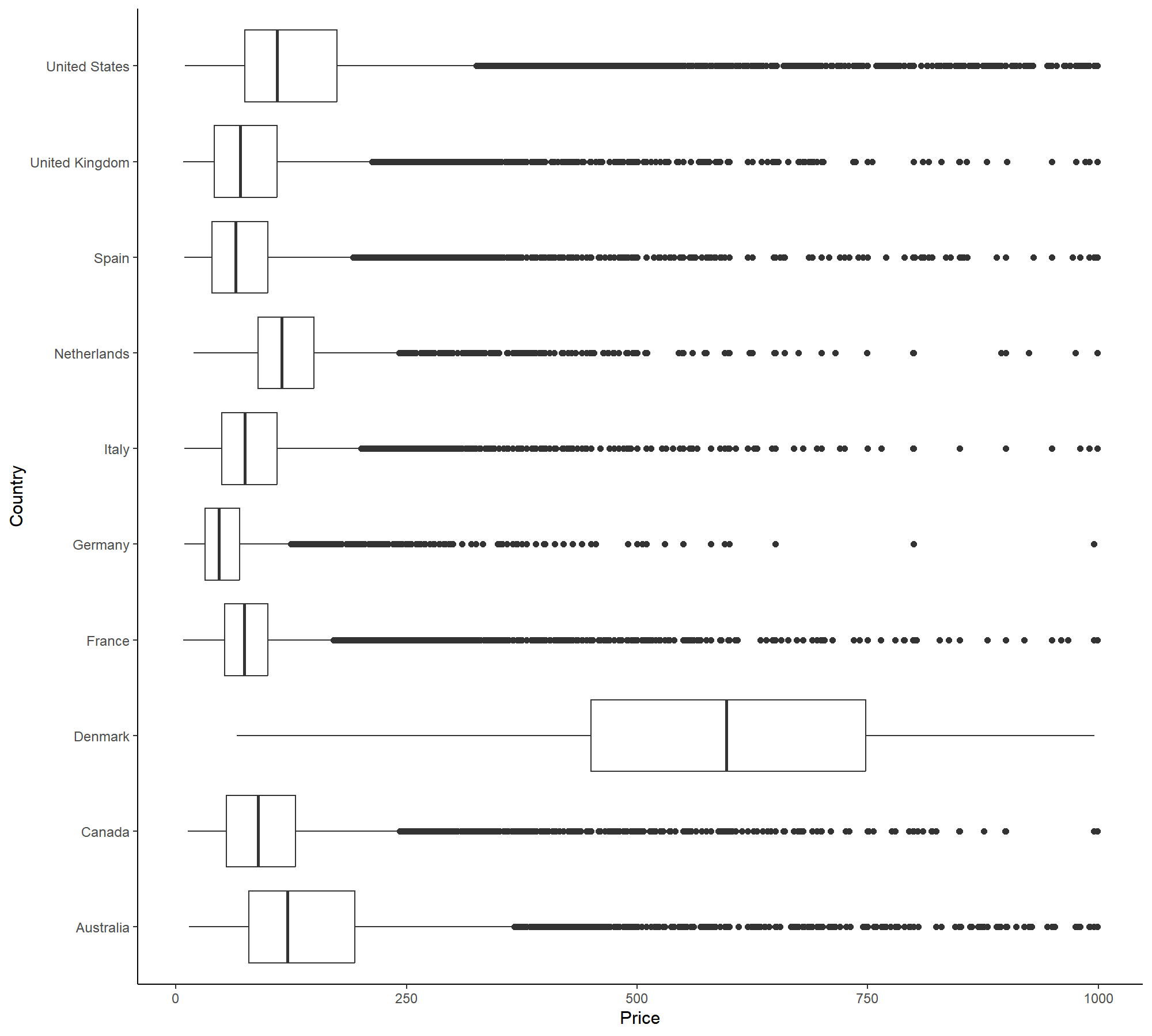 GitHub - sanchitd9/airbnb-data-analytics: This repository contains code for the Data Analytics ...