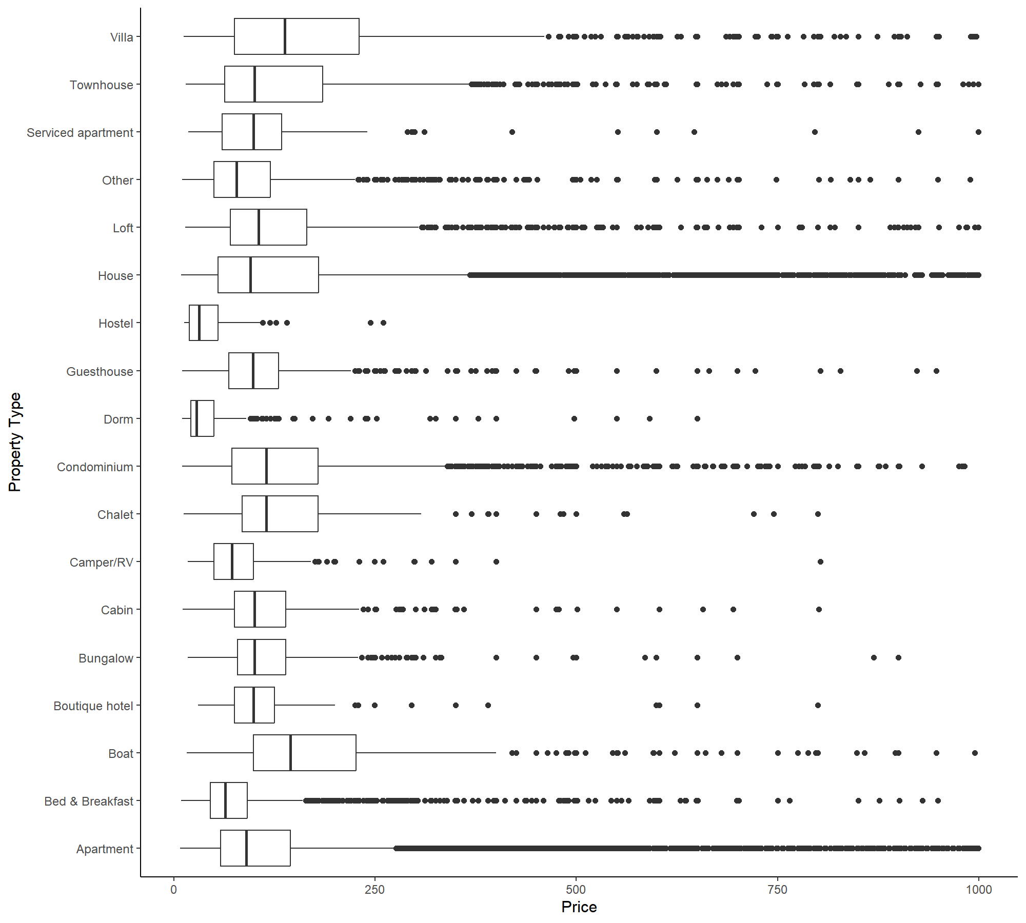 GitHub - sanchitd9/airbnb-data-analytics: A machine learning project focused on predicting ...