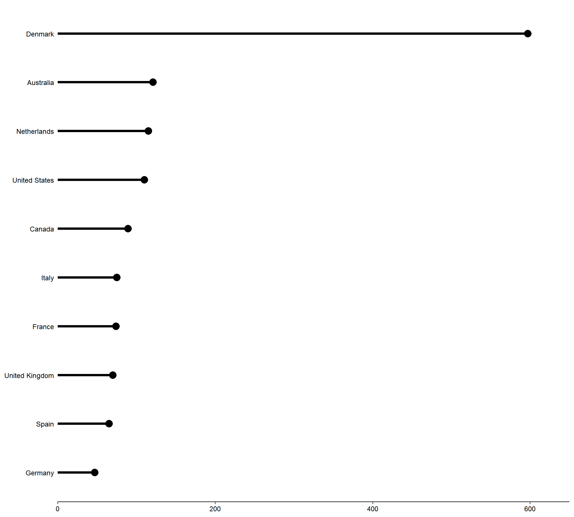 GitHub - sanchitd9/airbnb-data-analytics: A machine learning project focused on predicting ...