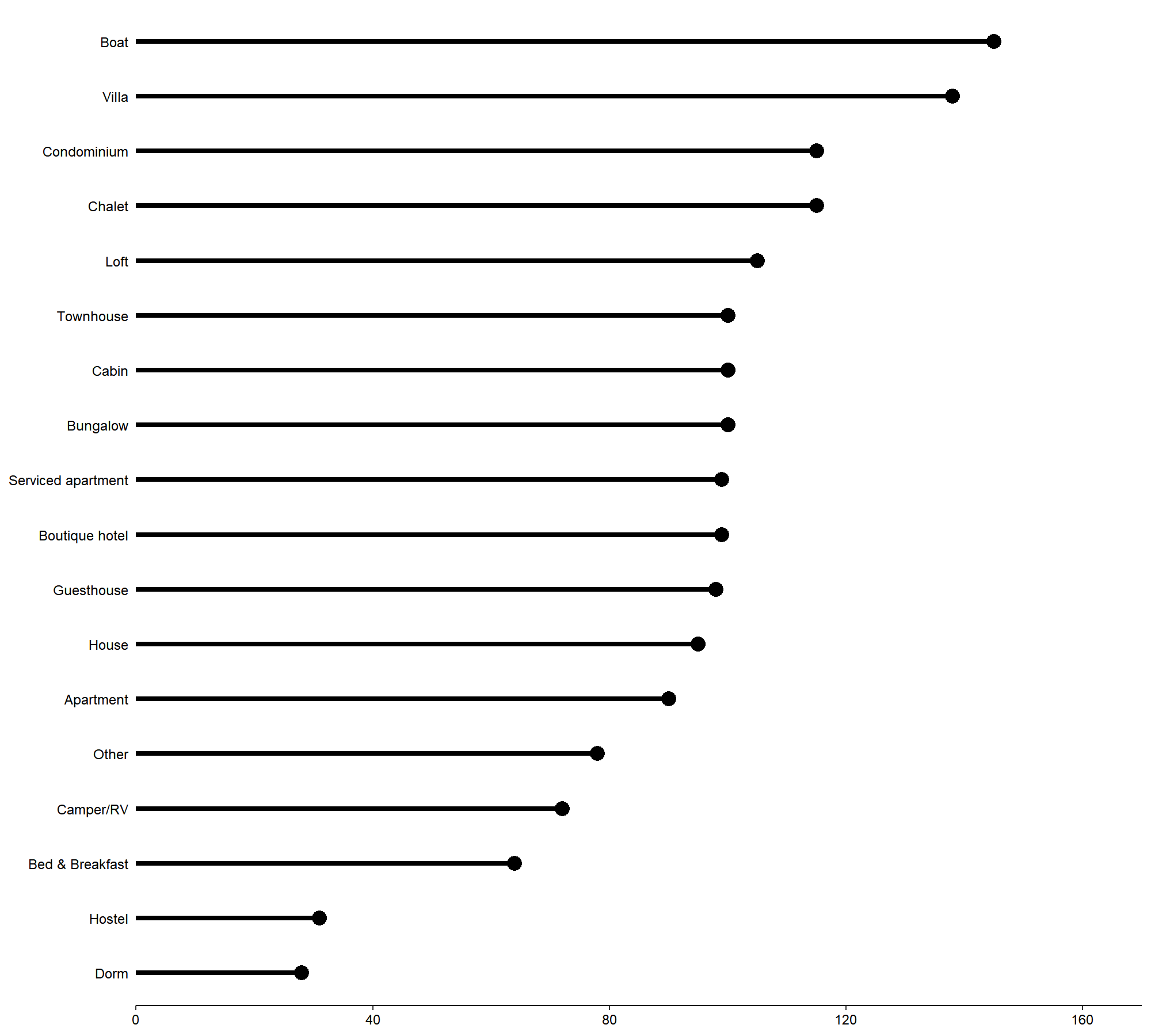 GitHub - sanchitd9/airbnb-data-analytics: A machine learning project focused on predicting ...
