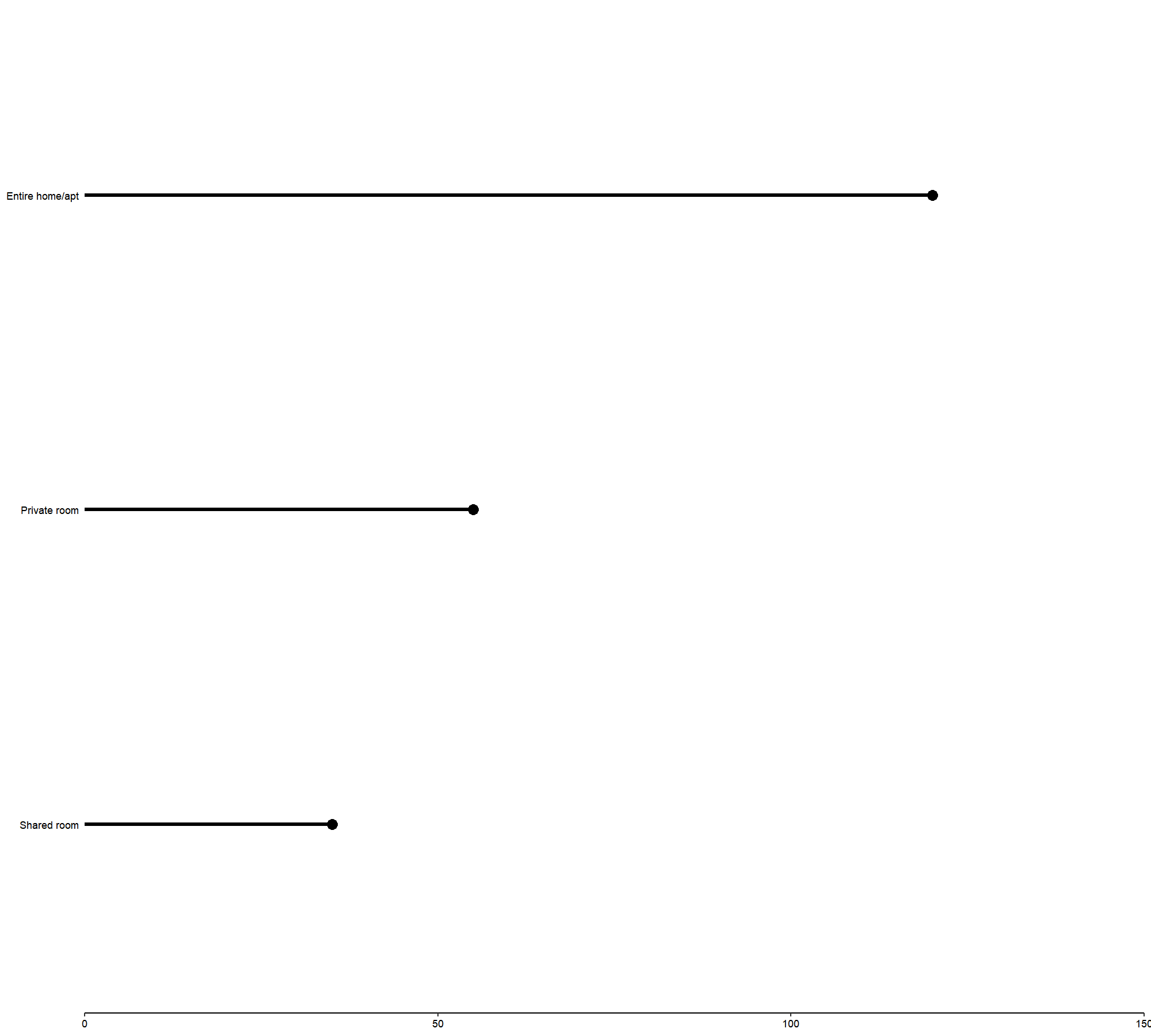 GitHub - sanchitd9/airbnb-data-analytics: A machine learning project focused on predicting ...