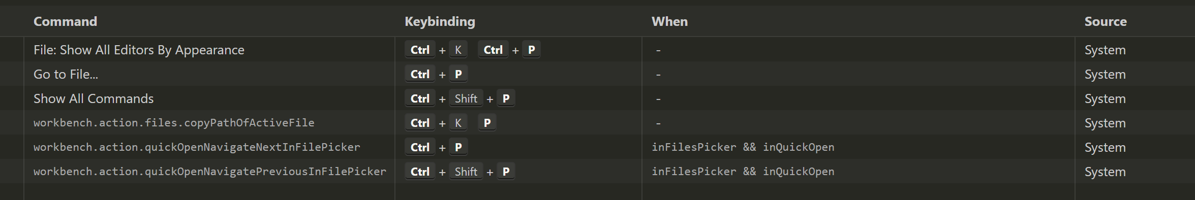 Python extension eats Ctrl+P key combo when focused on python file ...