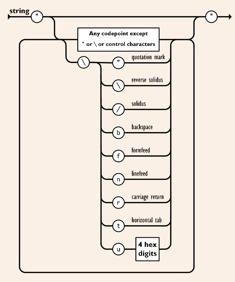 JSON-escaped arguments are not properly un-escaped in Python script. · Issue #11373 · microsoft ...