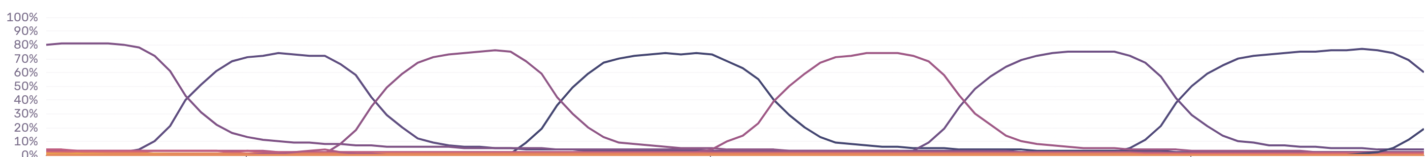 [Feature Request] Allow quering issues for "replaced" and "replacing ...