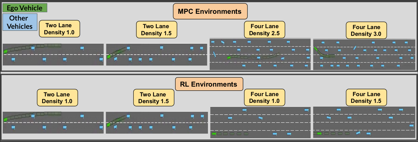 Github Jatan12mpc Bi Level Bi Level Optimization Augmented With Conditional Variational