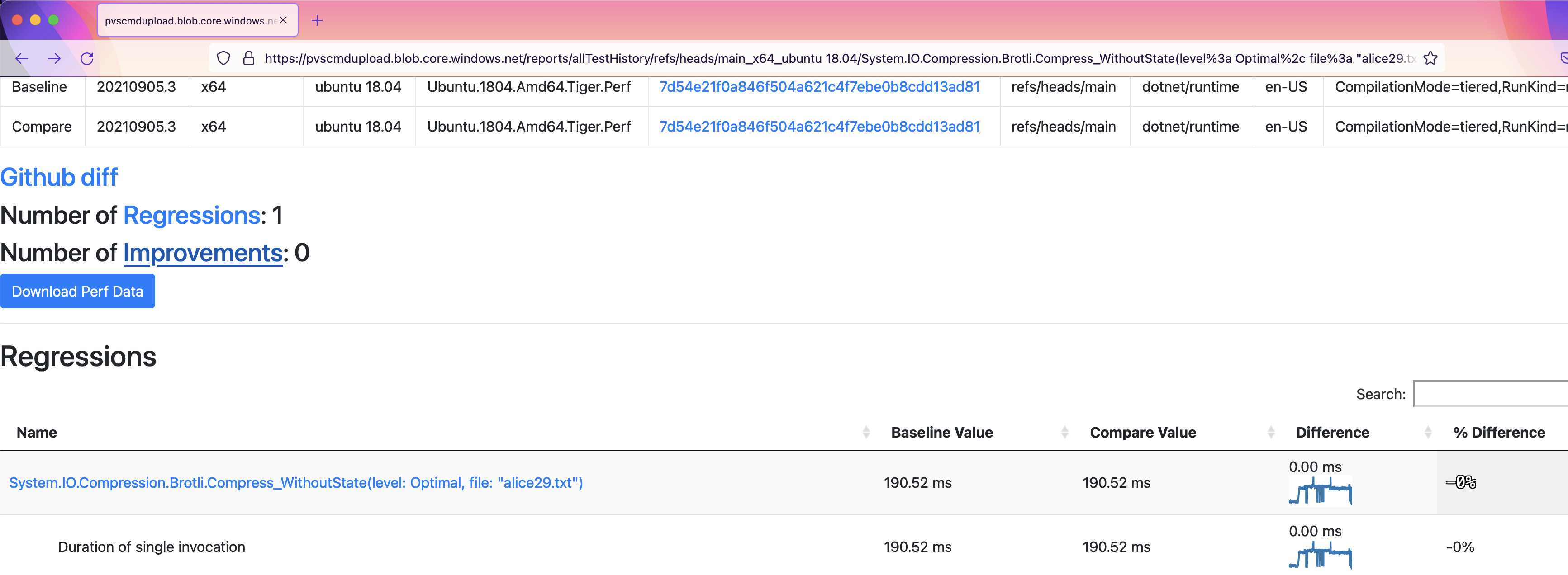 [Perf] Changes at 8/31/2021 12:49:33 PM · Issue #1210 · dotnet/perf-autofiling-issues · GitHub