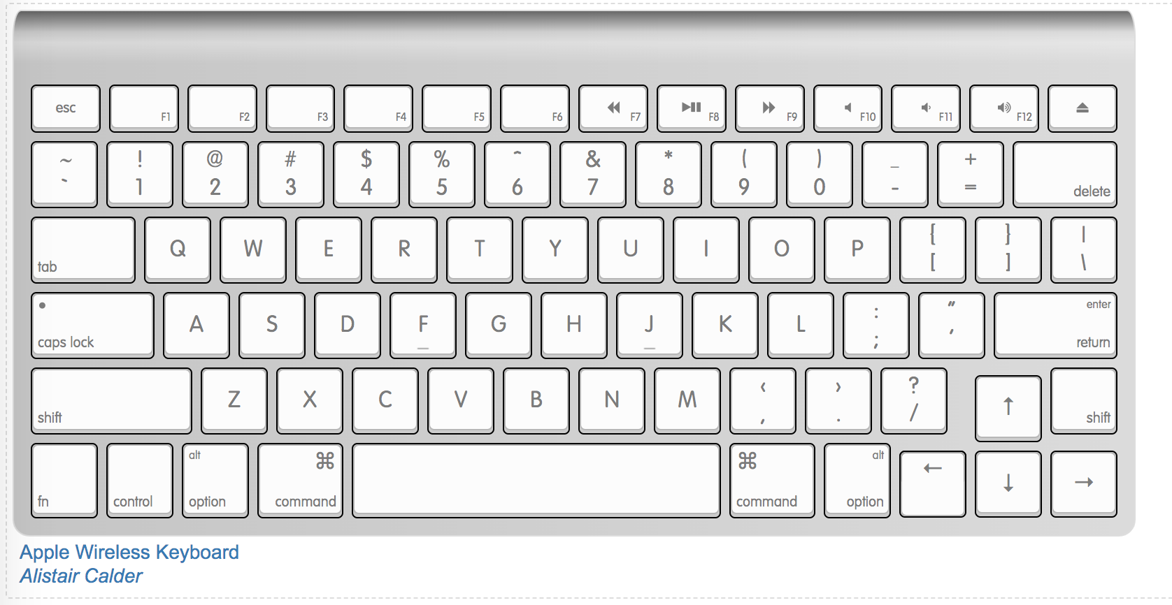 GitHub - krzyczak/keyboard